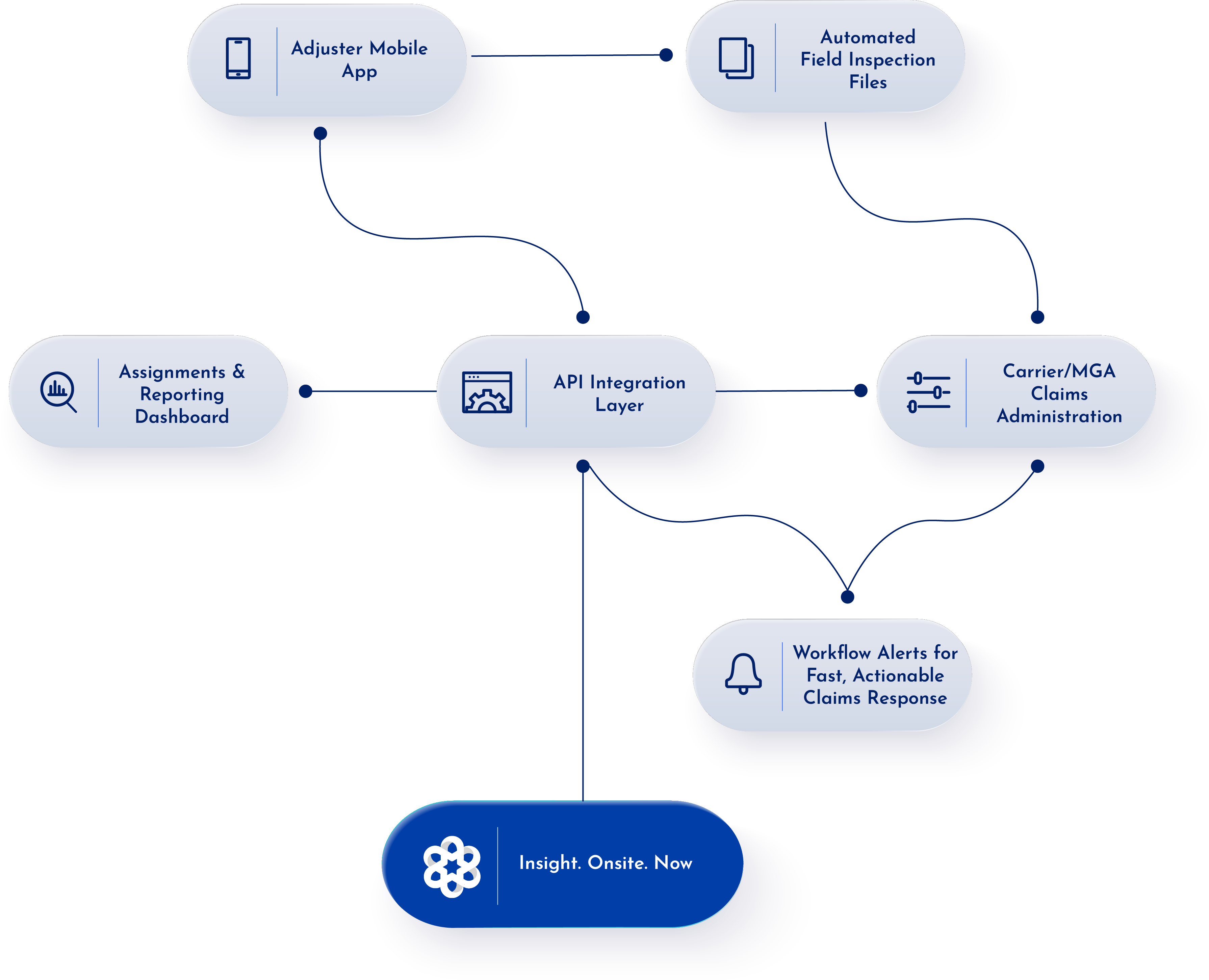 ION Advanced Field Insights